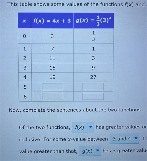 Solved This Table Shows Some Values Of The Functions Fx And Now Complete The Sentences About