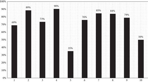 Jakob Nielsens Interface Evaluation Download Scientific Diagram