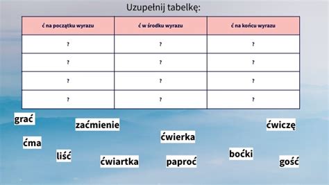 Wyrazy Z ć Na Początku W środku Na Końcu Genially