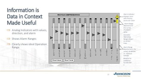 Hmi Best Practices