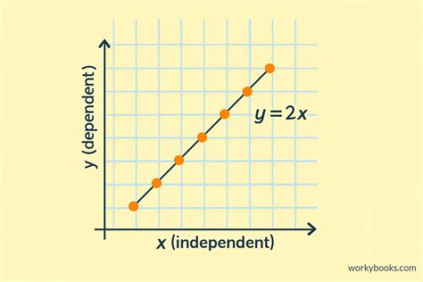 Dependent Variable Definition Examples Quiz Faq Trivia