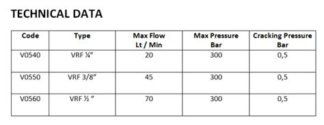 Barrel Flow Control Valves With Check Vella Mechanical Services Ltd