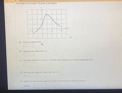 Solved The Graph Of A Function F Is Given In The Figure A Chegg