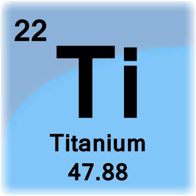 Element Cell For Titanium Periodic Elements Thorium Element Symbols
