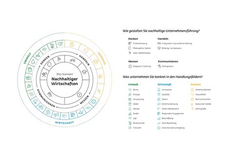 Fachgespräch Im Bundestag ǀ Znu Standard Politik