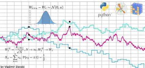 animated visualization of brownian motion in python r python