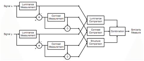 diagram of the ssim measurement system download scientific diagram