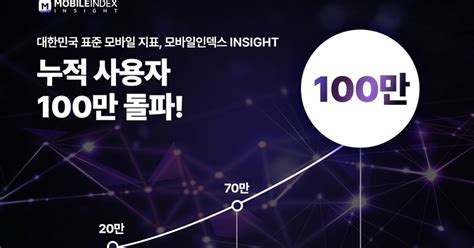 앱 경쟁 현황 분석 모바일인덱스인사이트 고객사 100만곳 돌파