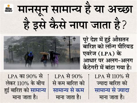 Kerala Rajasthan Monsoon Forecast 2021 Update Bihar Up Haryana