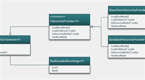 Universal Hierarchy Traversing In C