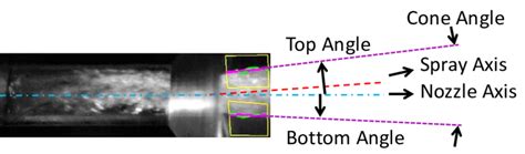 Top Angle Bottom Angle Spray Axis Angle And The Overall Cone Angle Download Scientific