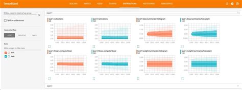 Tensorflow的可视化工具tensorboard的初步使用详解
