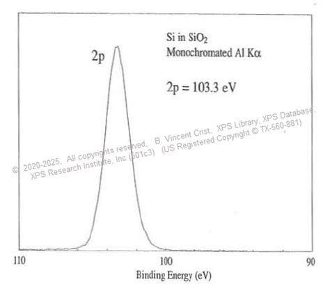 The International Xps Database Of Monochromatic Xps Reference Spectrathe International Xps