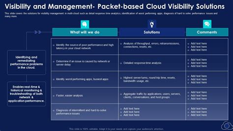 Visibility And Management Packet Based Cloud Visibility Solutions Portrait PDF