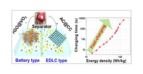 Symmetric All Solid State Supercapacitor Operating At V 56 OFF
