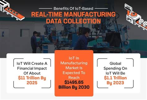 Udayan Modhe On Linkedin Manufacturingindustry Iiot Data Dashboards Digitaltransformation…
