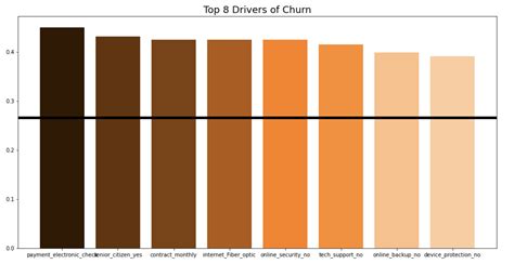 Github M Redithw Customer Churn Prediction Using Machine Learning Classification Model To