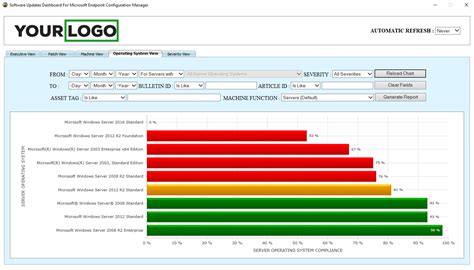 Software Updates Dashboard For Microsoft Endpoint Configuration Manager