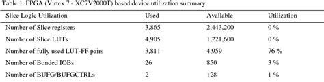 Table 1 From A New Fpga And Programmable Soc Based Vlsi Architecture