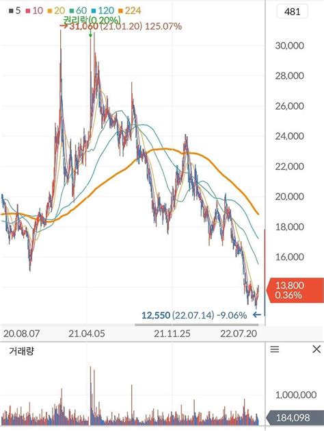 고영 주가 전망 및 분석배당 목표 주가 Likebee