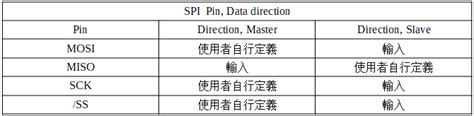 Arduinoavr 18 Spicommunication By Morgan Ting 閱益如美 Medium