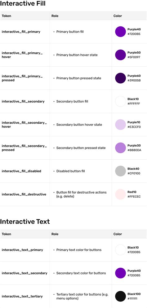 Semantic Color System — Jane Yang