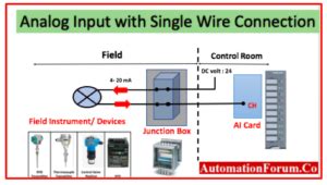 Various Types Of Wiring In PLC DCS System