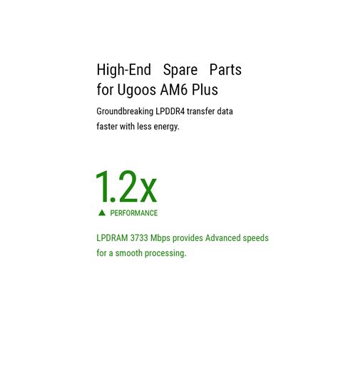 Ugoos AM6B Plus 2021