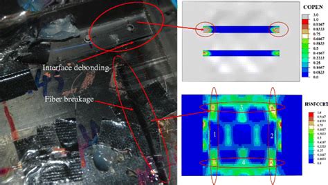 Failure Mode Comparison Between Experiment And Simulation Download Scientific Diagram