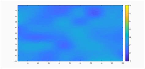 Matlab Datalogger With Arduino — Maker Portal