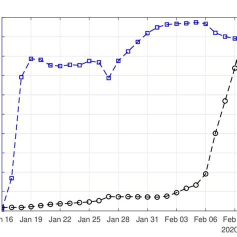 Scenario I Coefficient Of Determination R 2 And Root Mean Square Download Scientific