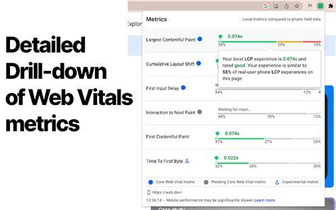 You Can Instantly Get An Idea Of How Well Your Site Is Performing Through The Extensions Badge