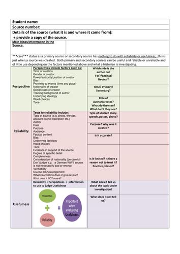 Stage 6 History Source Analysis Scaffold Teaching Resources