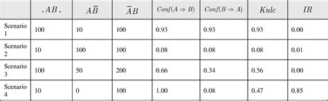 Table 1 From Application Of Innovative Risk Early Warning Model Based On Big Data Technology In
