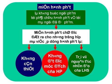 trch nhiÖm hnh sù vµ hnh ph¹t ppt download