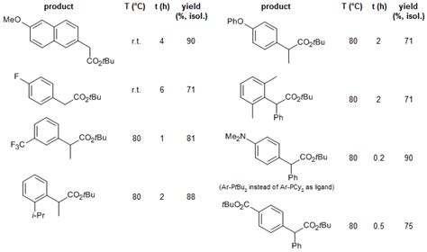 Palladium Catalyzed α Arylation Of Esters