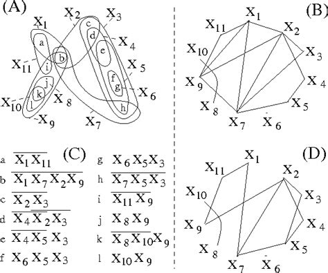 Figure 1 From A Note On Computing Set Overlap Classes Semantic Scholar