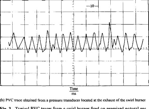 Figure 1 From The Interaction Of The Precessing Vortex Core And Reverse