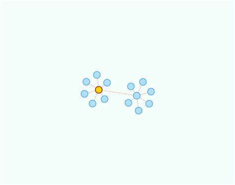 Javafxsmartgraph Generic Java Fx Graph Visua Codekk Androidopen