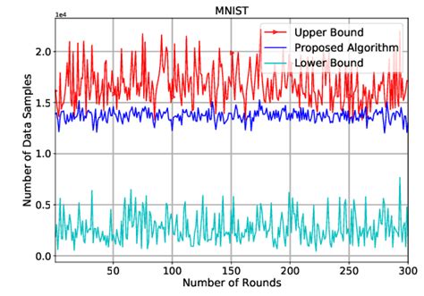The Performance Of Priority Selection Algorithm In Term Of Data Download Scientific Diagram