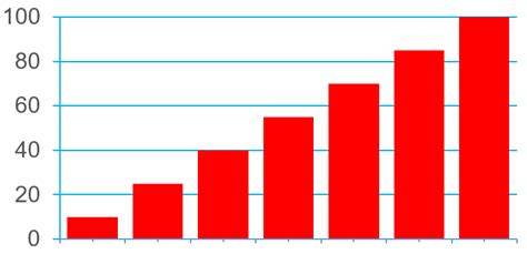 What Is Faster To Insert Into Dom— Html Or Dom Nodes By Marian C