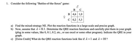 Solved Consider The Following Battles Of The Sexes Chegg Com