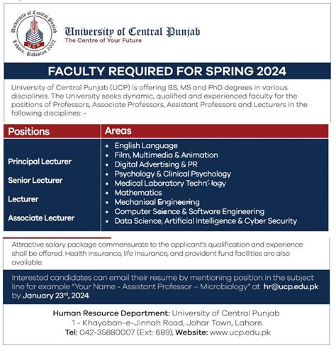 University Of Central Punjab Ucp Jobs 2024