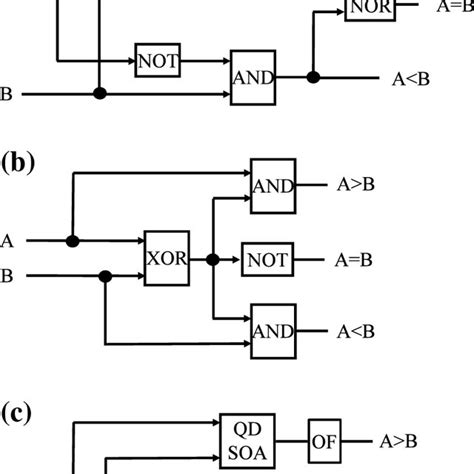 Basic Block Diagram Of Two Bit Comparator Using Smfp Lds Download