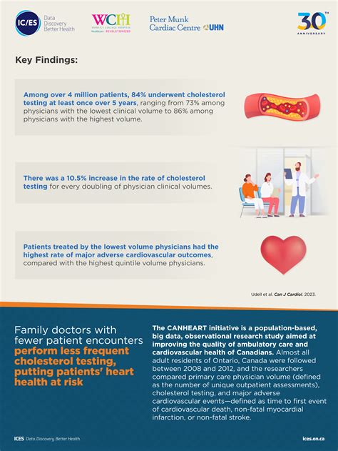 Ices Primary Care Clinical Volumes Cholesterol Testing And Cardiovascular Outcomes