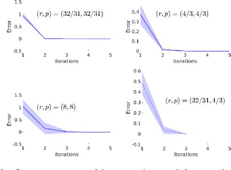 Figure 2 From Matrix Regularized One Class Multiple Kernel Learning For