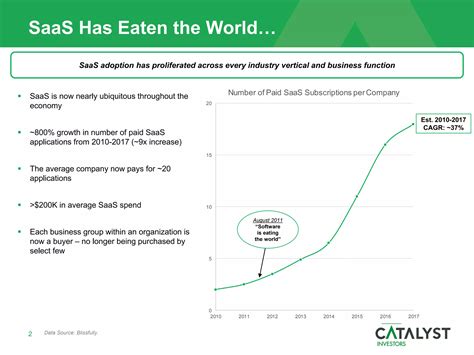 The Api Economy Pdf Web Development Internet