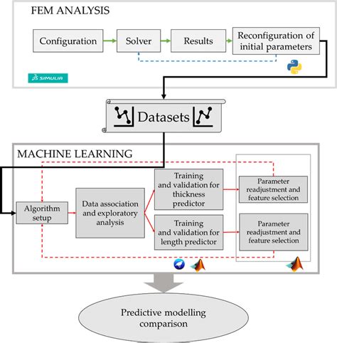Workflow For The Hybrid Methodology Applied Download Scientific Diagram