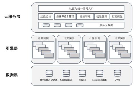Hetuengine基本原理hetuengine组件介绍产品介绍mapreduce服务 Mrs 华为云