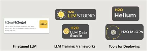 Training Your Own LLM Without Coding